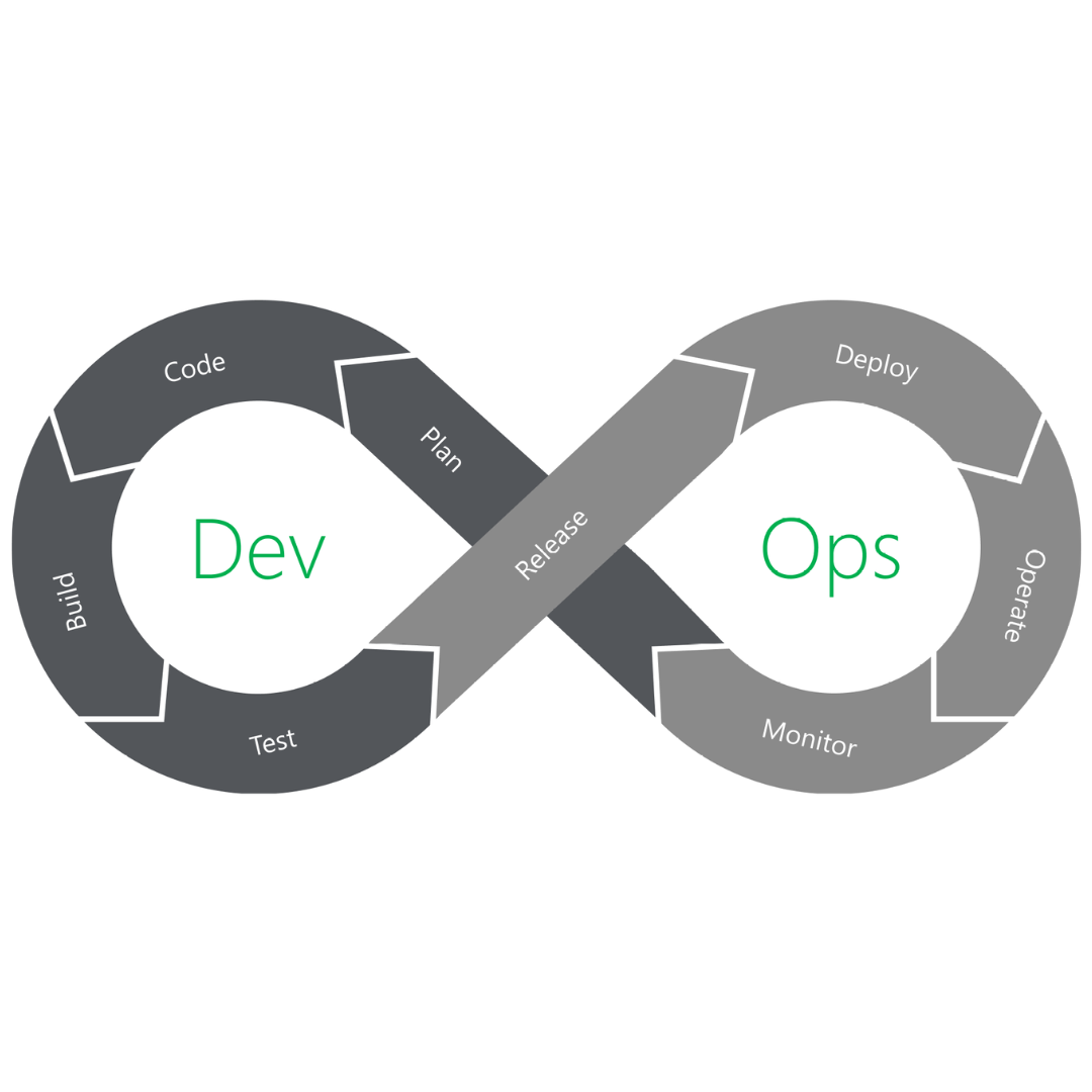DevOps as a Service & Solutions in Dubai, DevOps Consulting