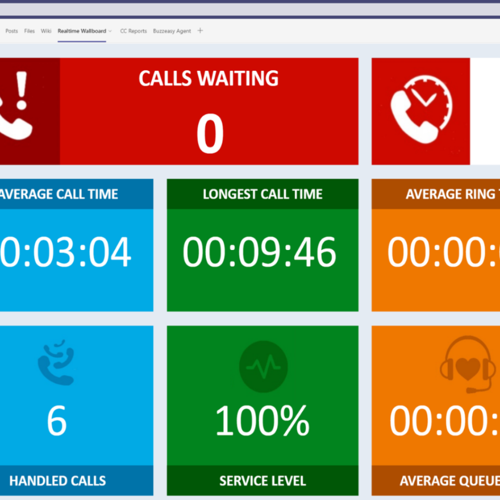 IP Telephony Solutions & Call Center Software | IVR Systems